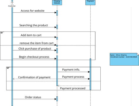 LAB_10 | Diagramas / Desenhos contribuídos pelos utilizadores do Visual ...